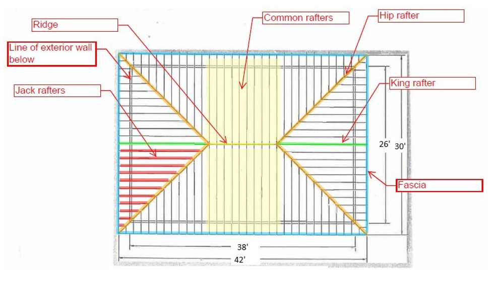 Solved 2) ROOF FRAMING - Prepare a material take-off using | Chegg.com