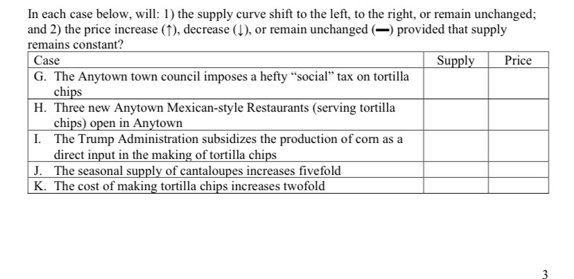 Solved In each case below, will: 1) the supply curve shift | Chegg.com