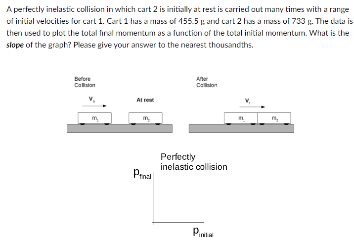 Solved A perfectly inelastic collision in which cart 2 is | Chegg.com