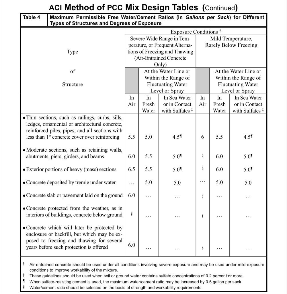 Solved \begin{tabular}{|c||l|l|} \hline Item № & | Chegg.com