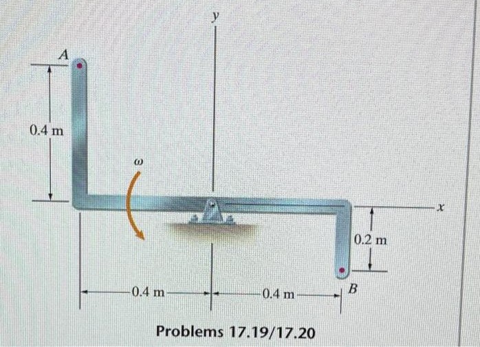 Solved The bar is rotating in the counterclockwise direction | Chegg.com