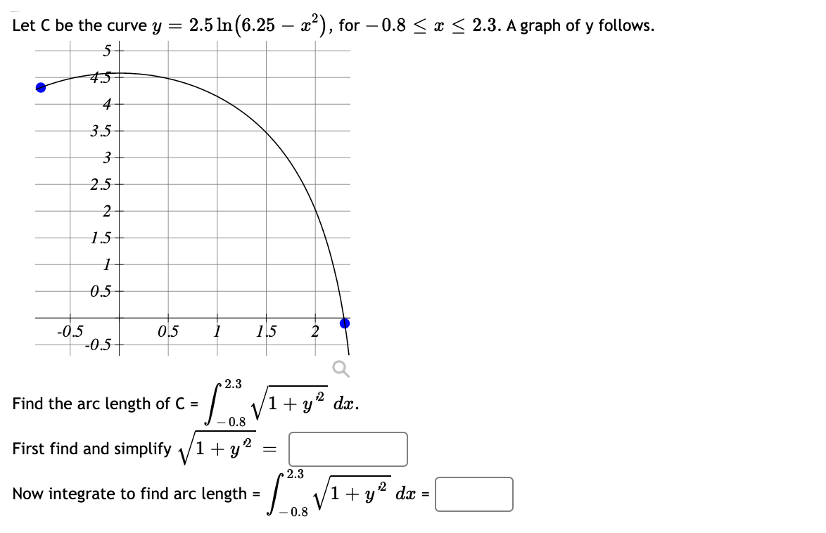 Solved Let C be the curve y = 5 2.5 In (6.25 – xº), for – | Chegg.com