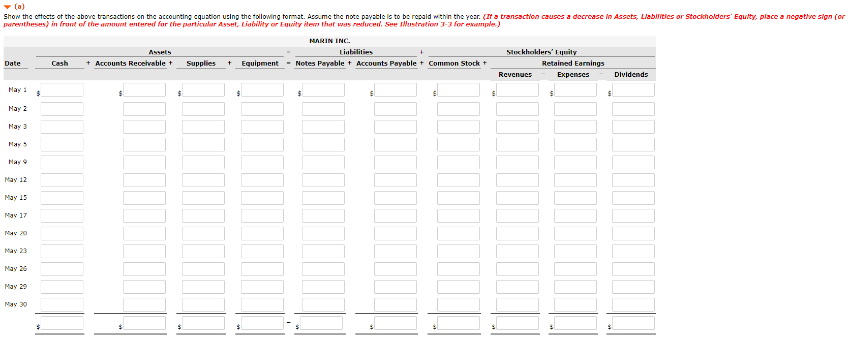 Solved 5 9 Problem 3-2A (Part Level Submission) Nona Curry | Chegg.com