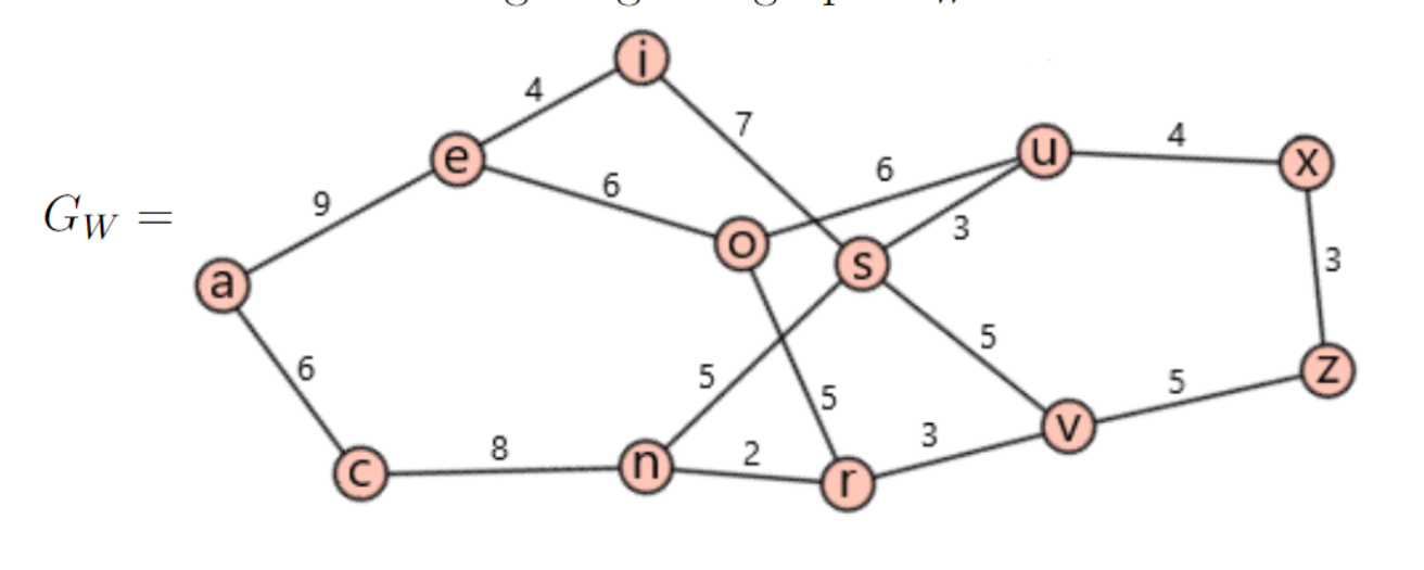 = 10. For an integer n EN n (1,9], define Gw | Chegg.com