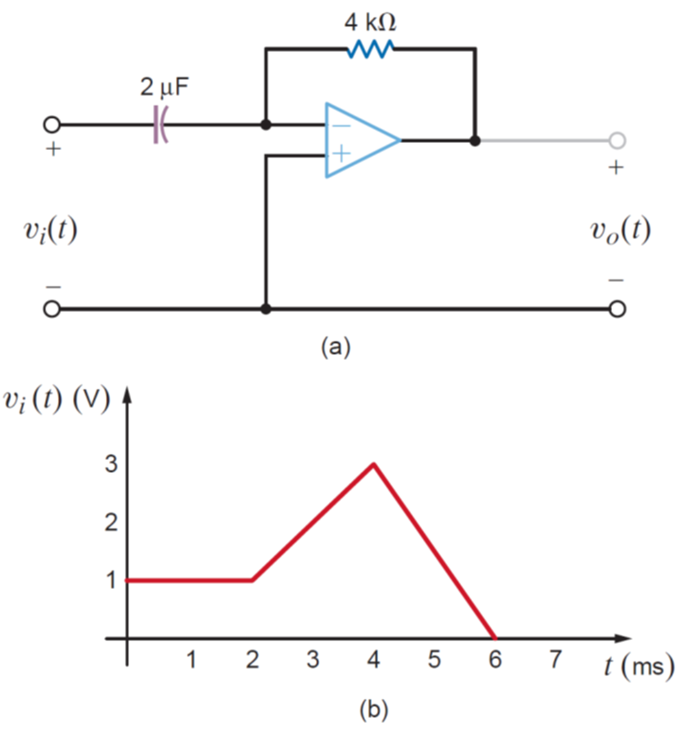 Solved Initial capacitor voltage is Vc(0)=1 V. The graph for | Chegg.com
