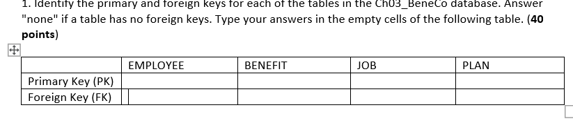 Solved * EMP_CODE 15 15 16 17 17 17 20 0 PLAN_CODE 2 3 1 1 3 | Chegg.com