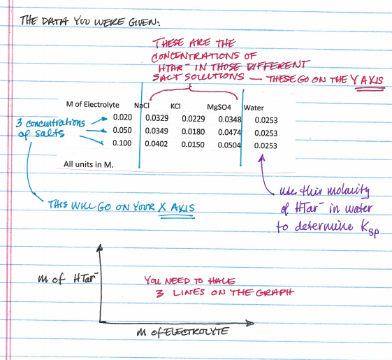 Solved Need help with setting up graph on Excel. I feel | Chegg.com