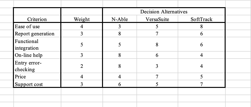 Solved Find the Optimistic Approach, Conservative Approach, | Chegg.com