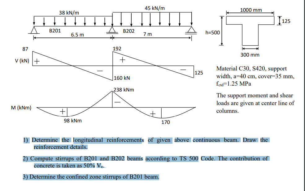 Solved Material C30, S420, support width, a=40 cm, cover =35 | Chegg.com