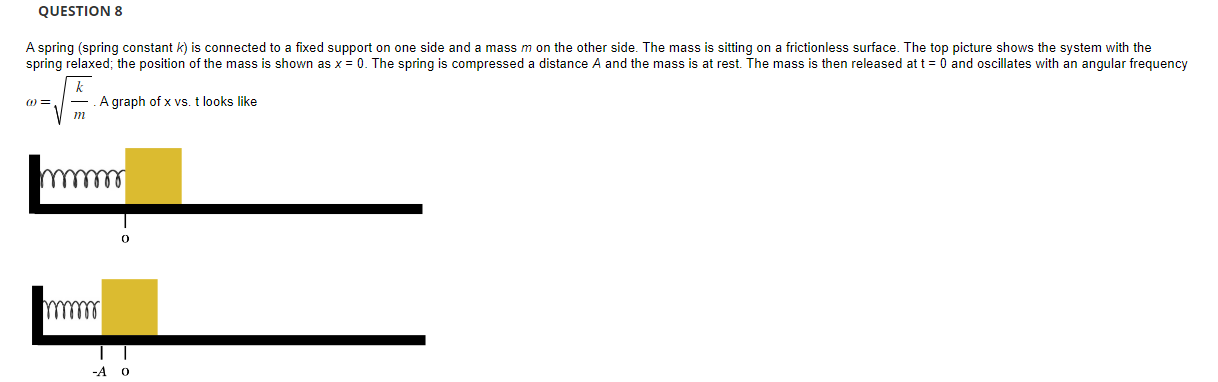 Solved A spring (spring constant k ) is connected to a fixed | Chegg.com