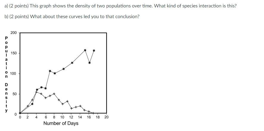 Solved a) (2 points) This graph shows the density of two | Chegg.com