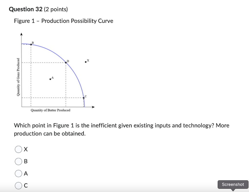 Solved Figure 1 - Production Possibility Curve Which point | Chegg.com