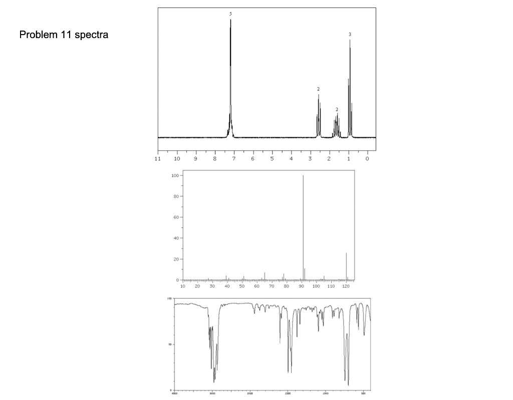 Solved The idea here is to interpret spectra – a structure | Chegg.com