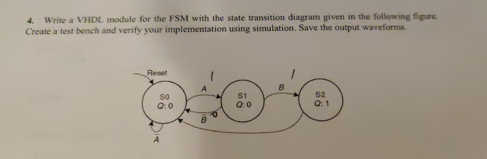 Solved 4. Write a VHDL module for the FSM with the state | Chegg.com