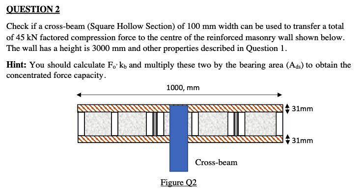 Solved For the face-shell bedded reinforced masonry wall | Chegg.com