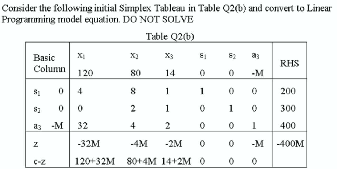 Solved Consider the following initial Simplex Tableau in | Chegg.com