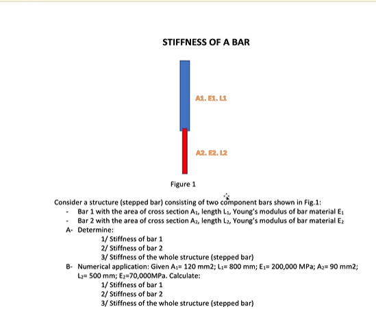 Solved STIFFNESS OF A BAR A1. EL A2.02.12 Figure 1 Consider | Chegg.com