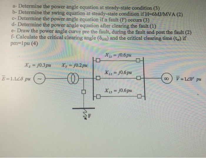 a- Determine the power angle equation at steady-state | Chegg.com