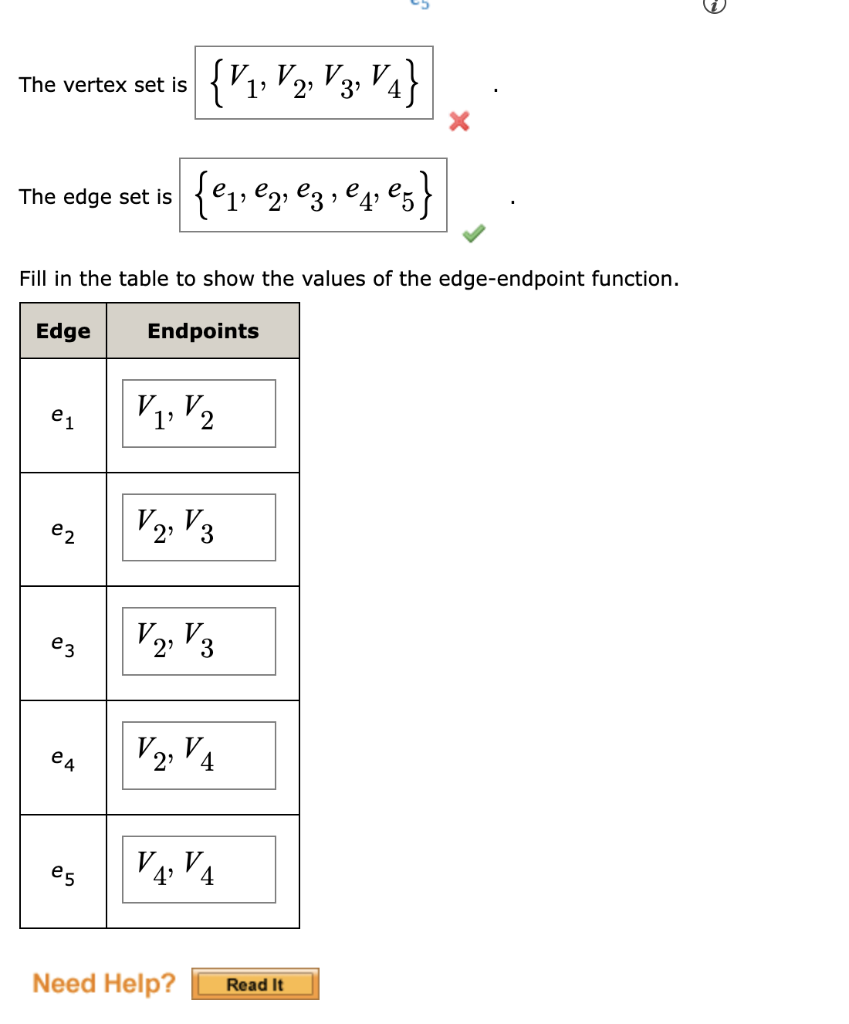 Solved Consider the following graph. V1 V3 2 V2 V4 The | Chegg.com