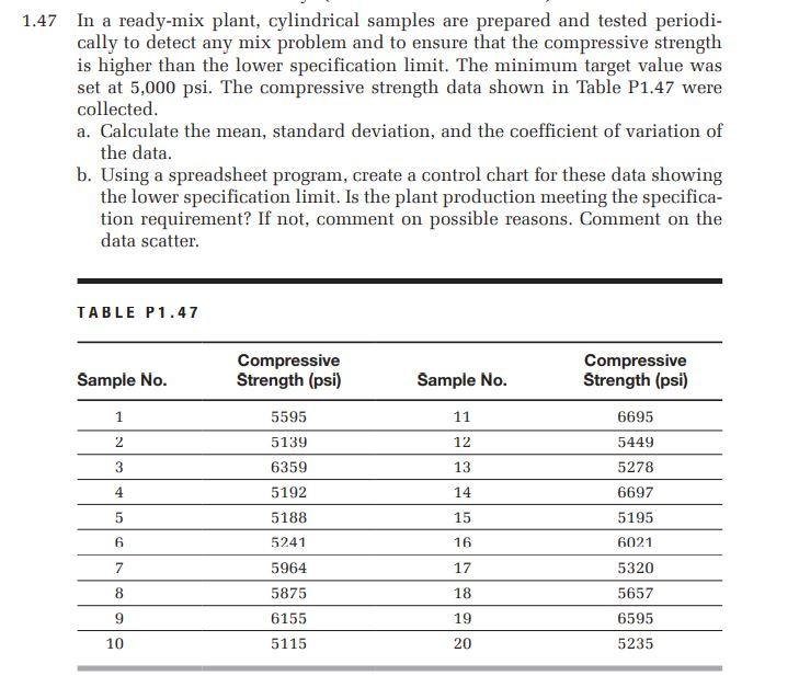 Solved 1.28 Define the following material behavior and | Chegg.com