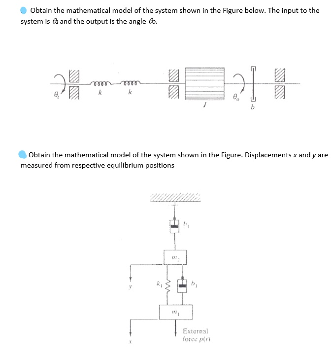 Solved Obtain the mathematical model of the system shown in | Chegg.com