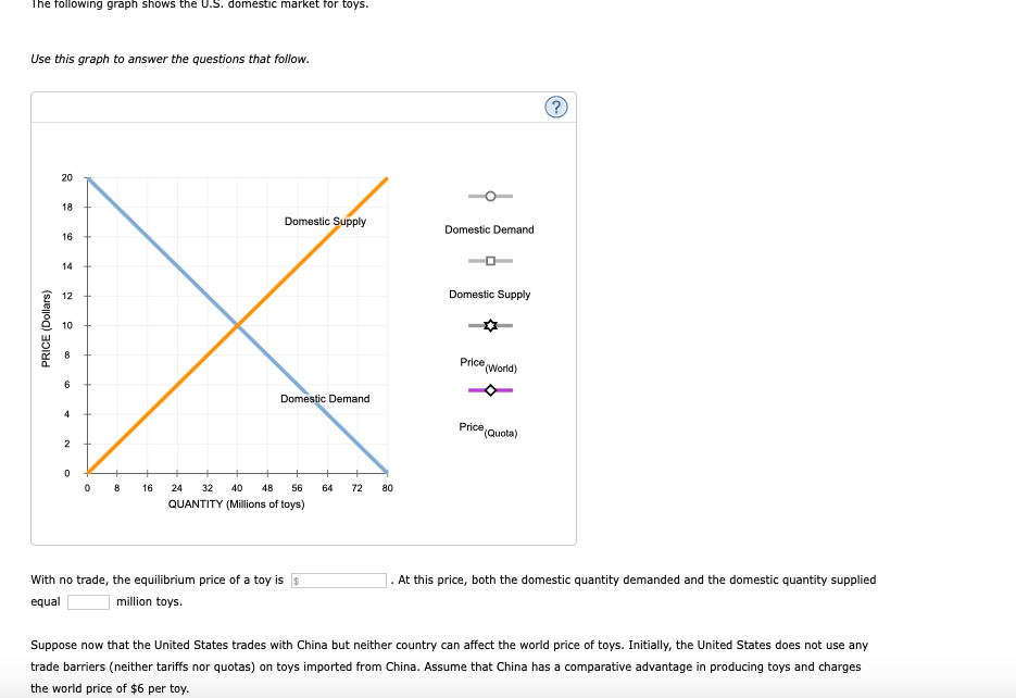 Solved 5. Import quotas The following graph shows the U.S. | Chegg.com