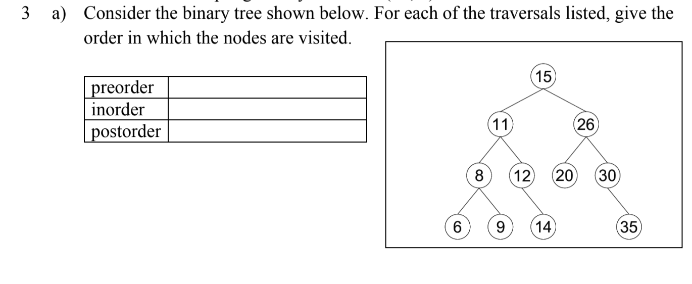 Solved 3 a) Consider the binary tree shown below. For each | Chegg.com