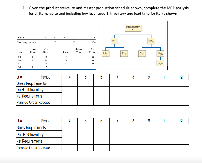Solved Given the product structure and master production | Chegg.com