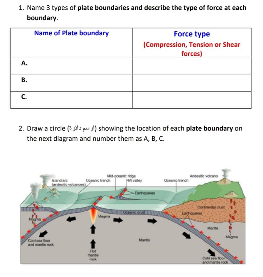 Solved 1. Name 3 types of plate boundaries and describe the | Chegg.com