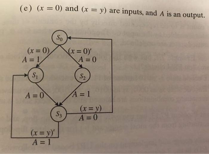 Synthesize a FSM circuit using D-flip flops for the | Chegg.com