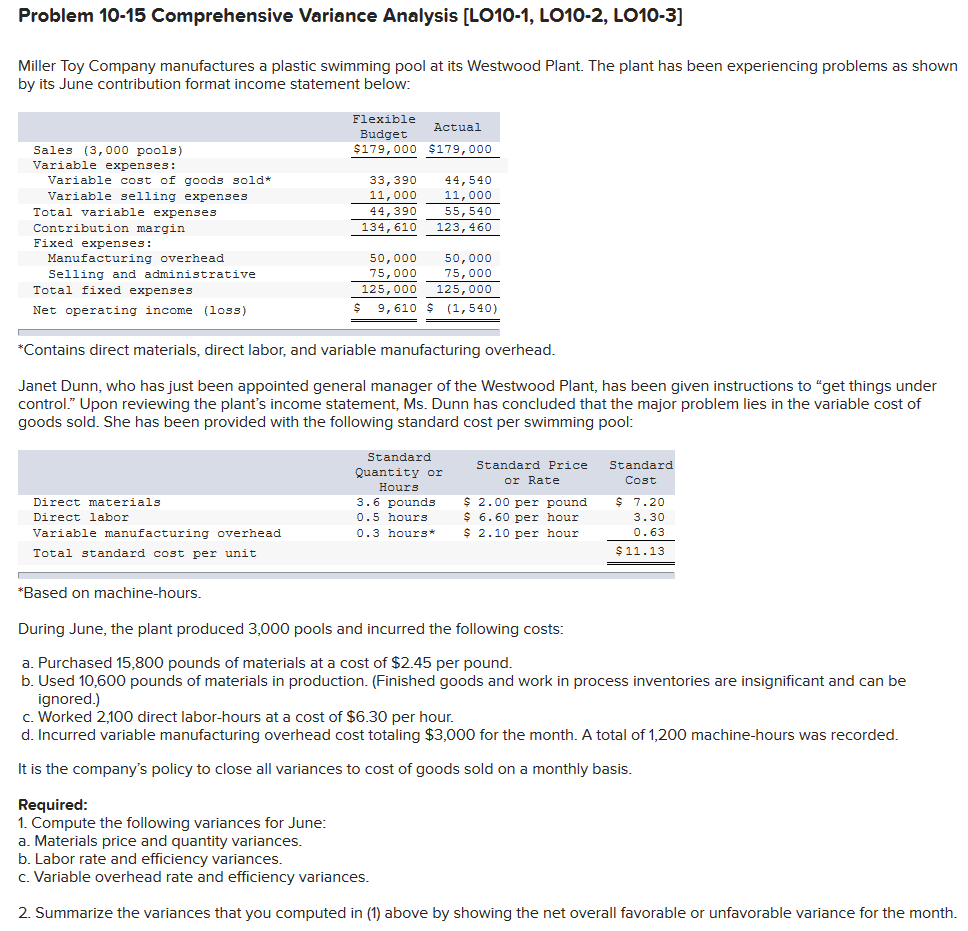 Solved Problem 10-15 Comprehensive Variance Analysis | Chegg.com