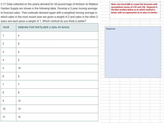 Solved Note: Use Excel QM to create the forecasts with | Chegg.com