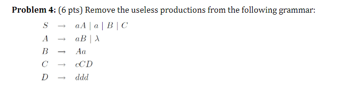 Solved Problem 4: (6 pts) Remove the useless productions | Chegg.com