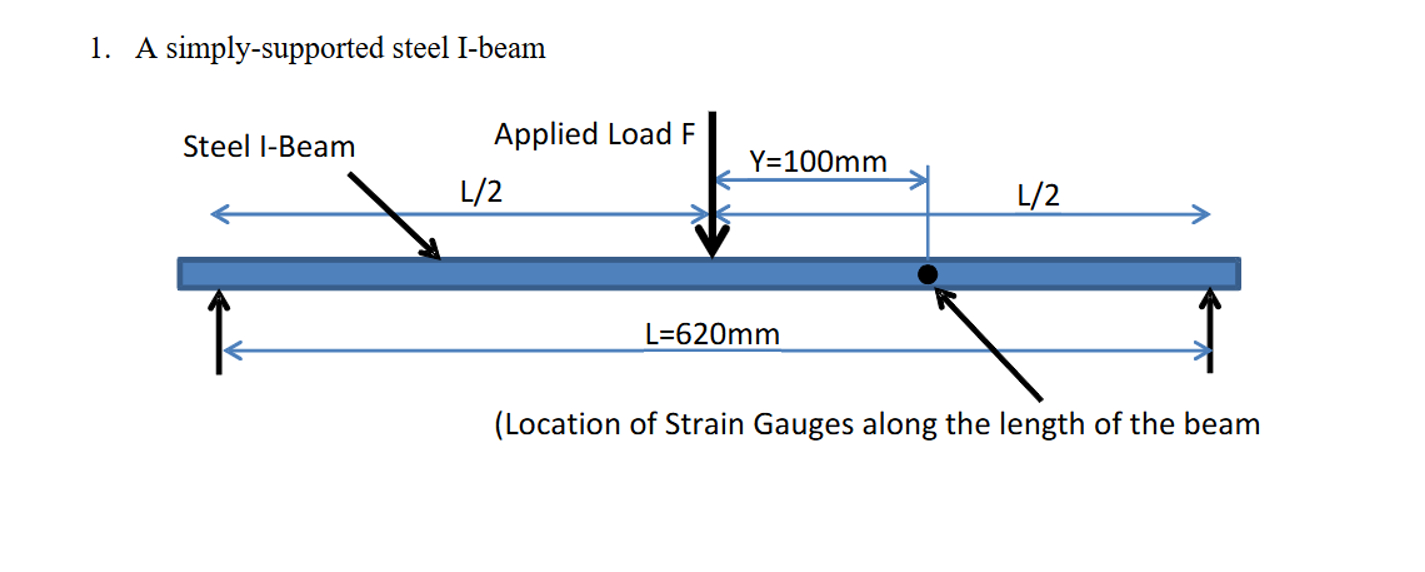 Solved A simply-supported steel I-beam(Location of Strain | Chegg.com