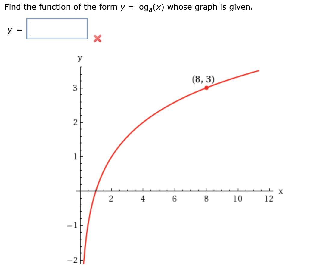 Solved Find the function of the form y = loga(x) whose graph | Chegg.com
