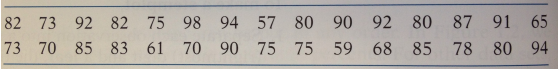 Solved 2 Make A Stemplot By Hand Here Are The Datapoints