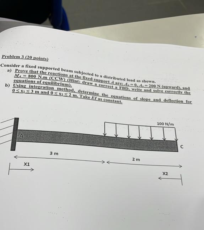Solved Problem 3 ( 20 ﻿points)Consider a fixed supported | Chegg.com