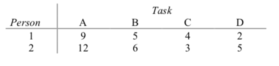 Solved Show both the network and linear programming | Chegg.com