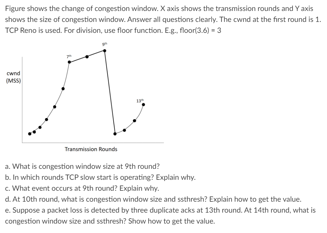 Solved Figure shows the change of congestion window. X axis | Chegg.com