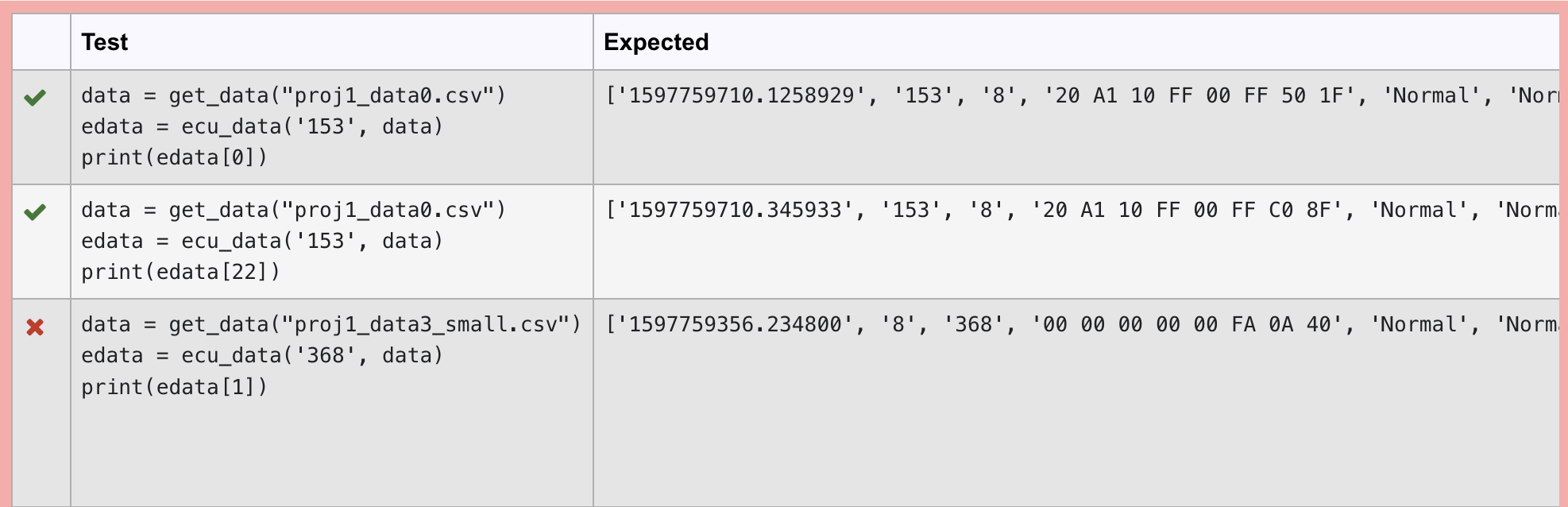 Solved Following the specifications from the project 1 | Chegg.com