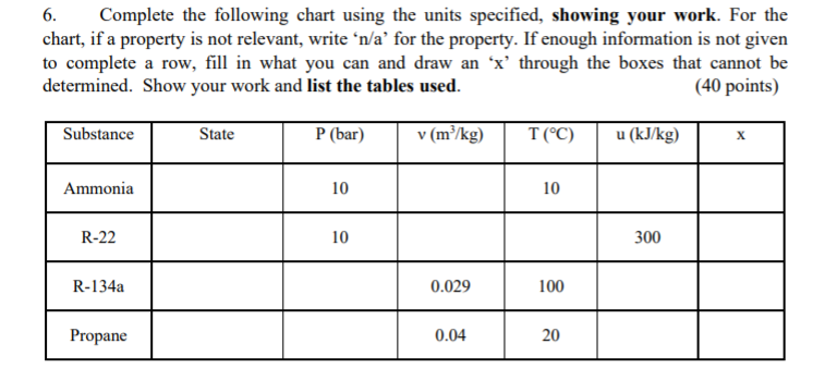 Solved 6. Complete the following chart using the units | Chegg.com
