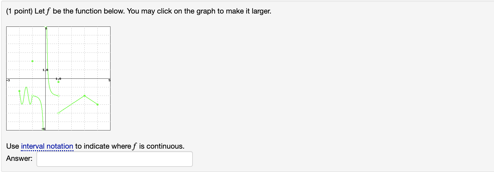 Solved (1 point) Let f be the function below. You may click | Chegg.com