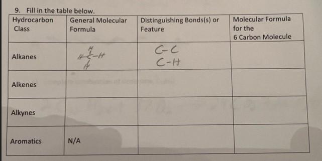 Solved 9. Fill in the table below. | Chegg.com