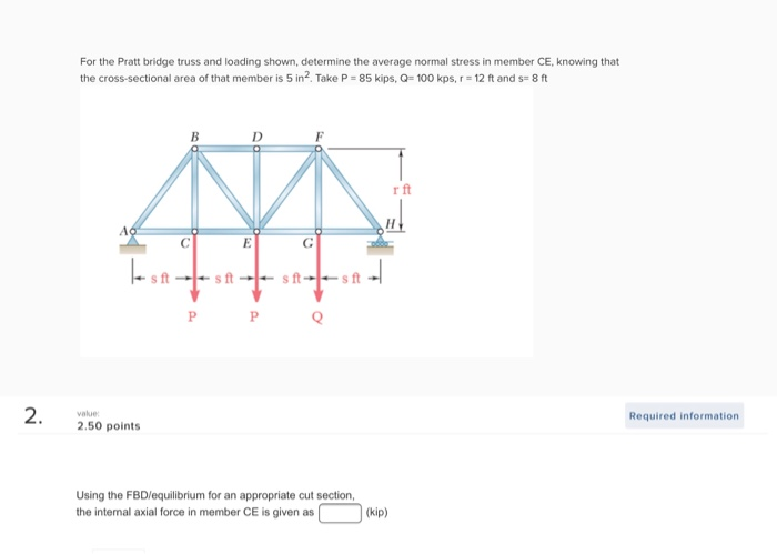 Solved For The Pratt Bridge Truss And Loading Shown