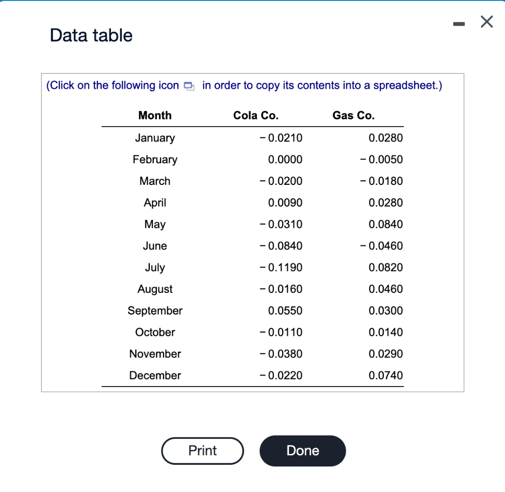 Solved The following table contains monthly returns for Cola | Chegg.com
