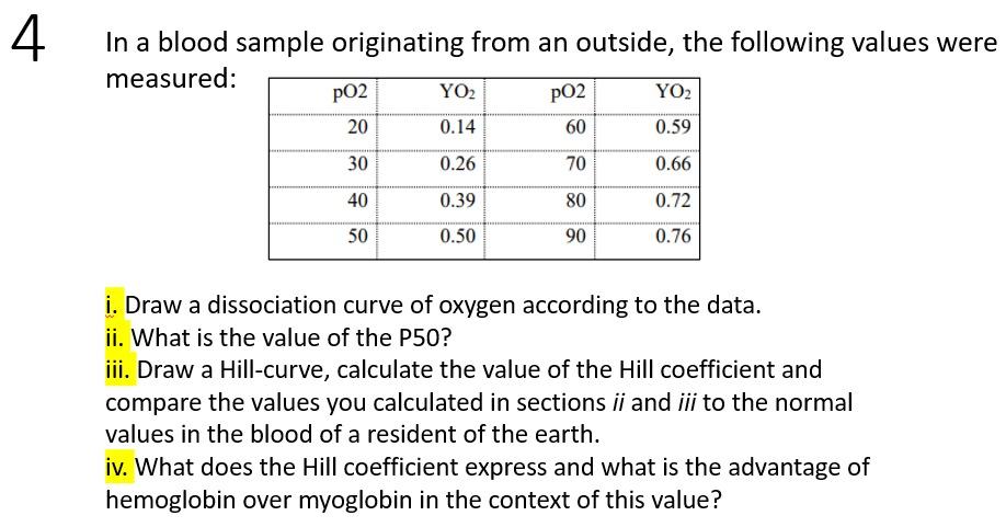 Solved 4 In a blood sample originating from an outside, the | Chegg.com