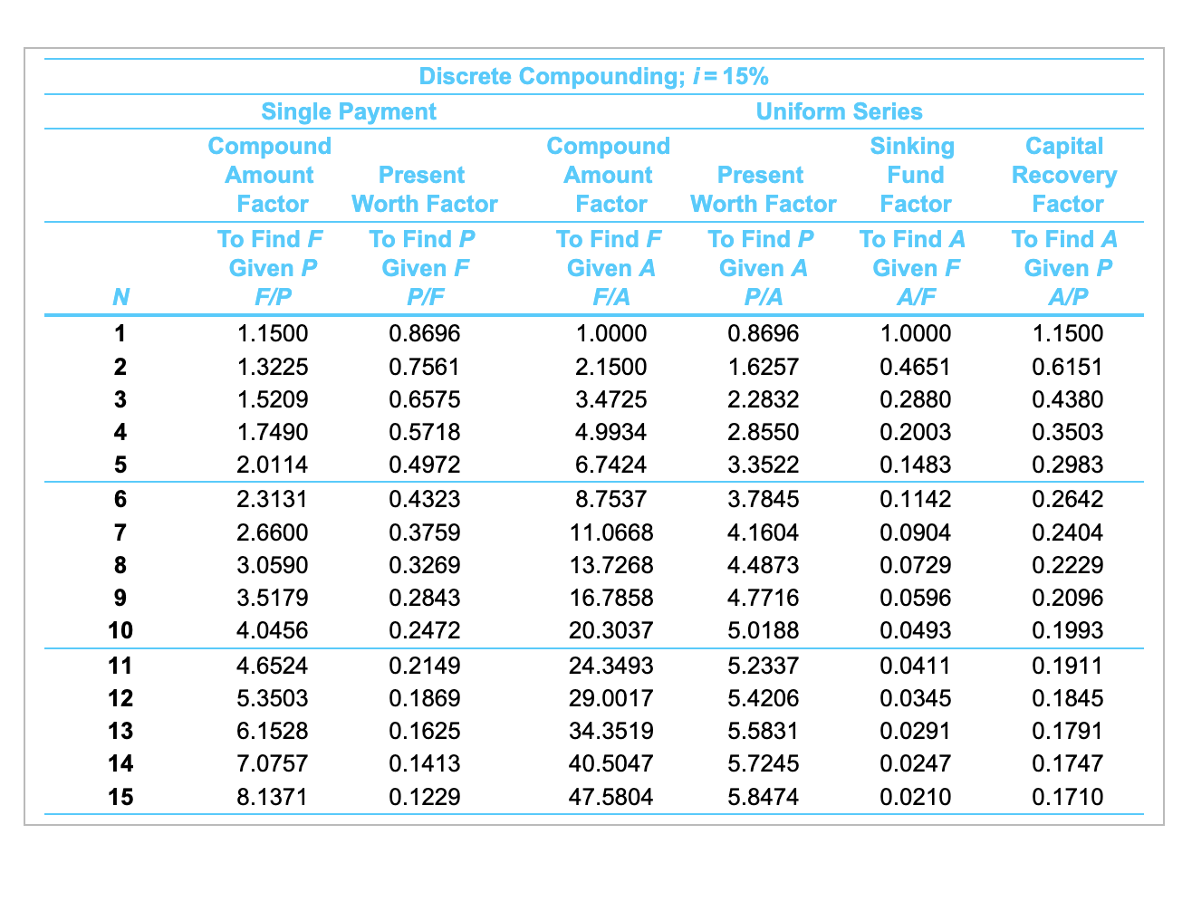 Solved Click the icon to view the interest and annuity table | Chegg.com