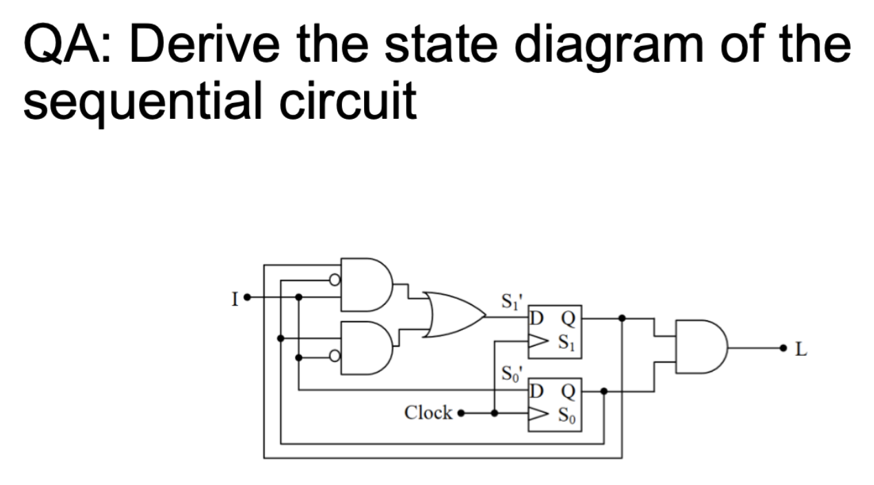 Solved QA: Derive the state diagram of the sequential | Chegg.com