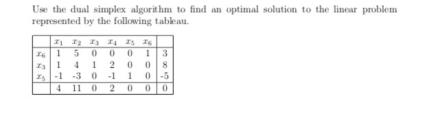 Solved Use the dual simplex algorithm to find an optimal | Chegg.com