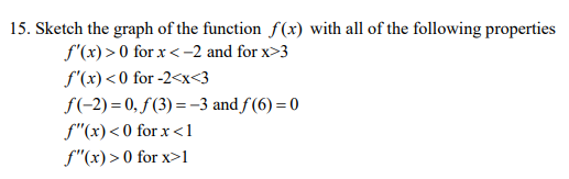 Solved 15. Sketch the graph of the function f(x) with all of | Chegg.com
